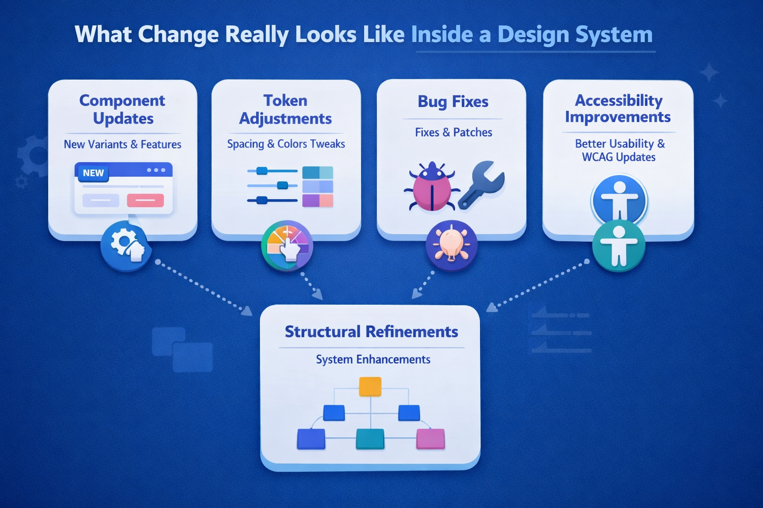 Design System Change Management for Growing Product Teams