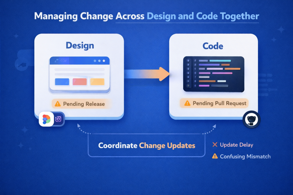 Design System Change Management for Growing Product Teams